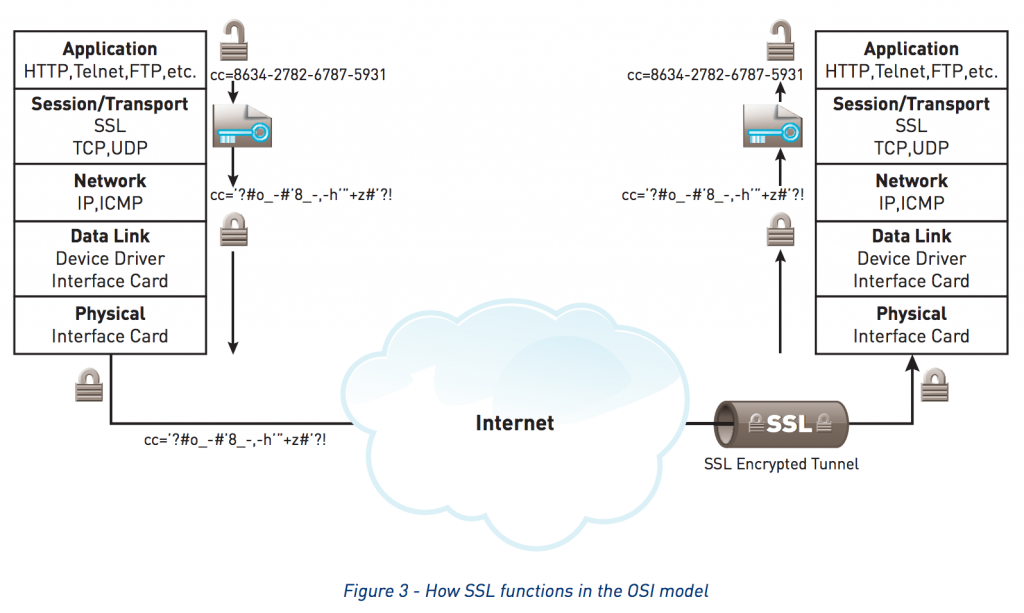 [Ubuntu] Let’s Encrypt 를 사용하여 무료로 SSL 사이트를 구축하는 방법 – Lael's World