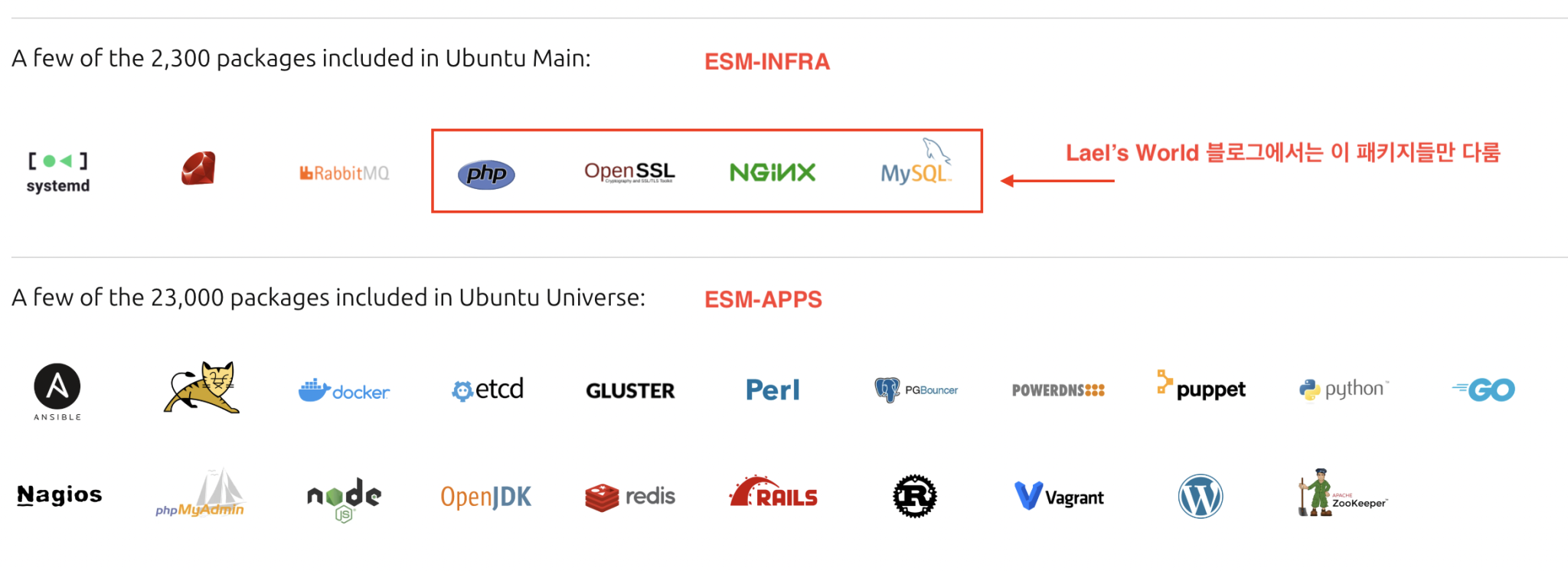 무료로 Ubuntu Pro 를 활성화 하여 안전한 OS 사용하는 방법 – Lael's World