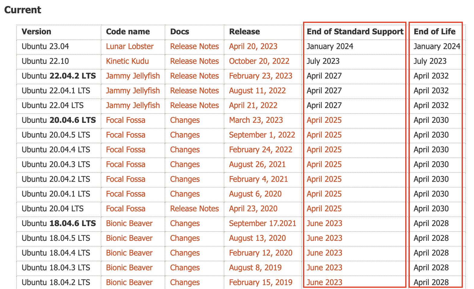 무료로 Ubuntu Pro 를 활성화 하여 안전한 OS 사용하는 방법 – Lael's World